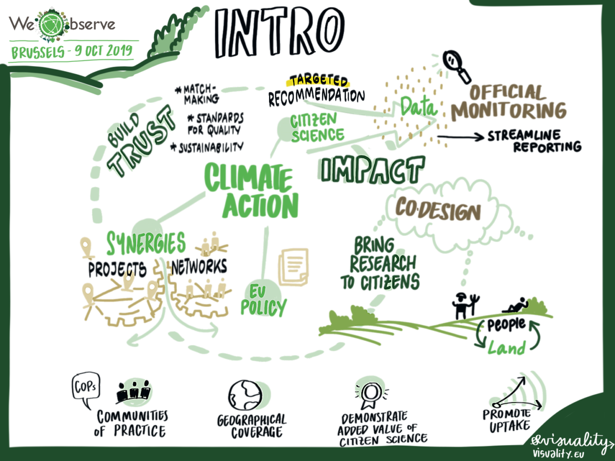A joint event of the H2020 Citizen Observatories took place on 9/10 ...